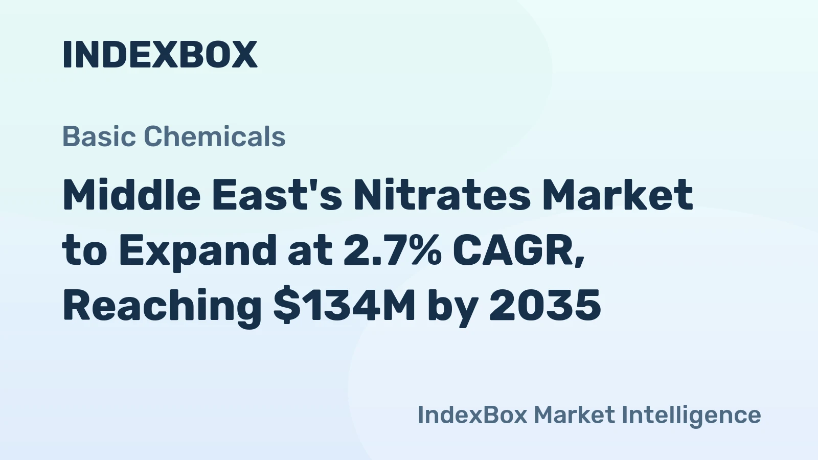 Middle East's Nitrates Market to Expand at 2.7% CAGR, Reaching $134M by 2035