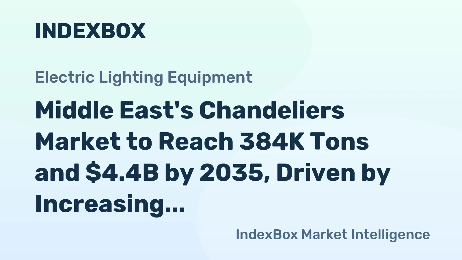 Middle East's Chandeliers Market to Reach 384K Tons and $4.4B by 2035, Driven by Increasing Demand