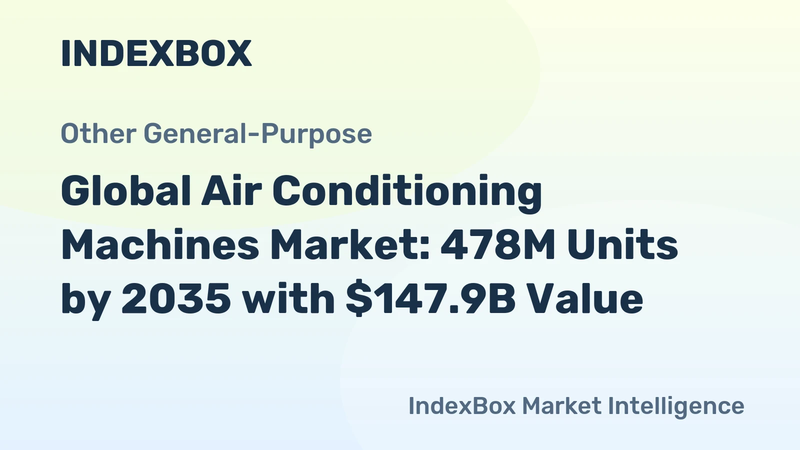 Global Air Conditioning Machines Market: 478M Units by 2035 with $147.9B Value