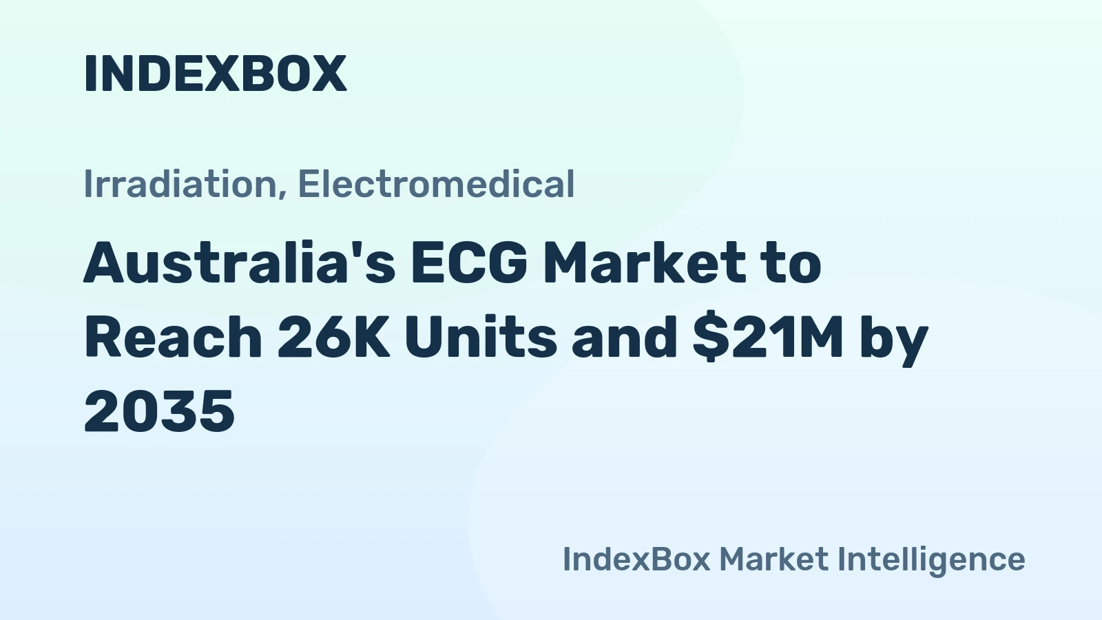 Australia's ECG Market to Reach 26K Units and $21M by 2035
