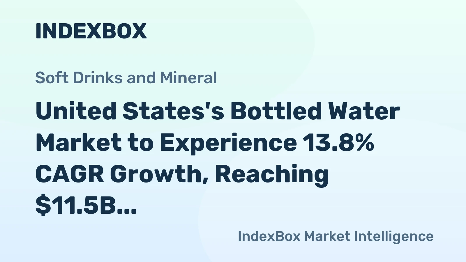 United States's Bottled Water Market to Experience 13.8% CAGR Growth, Reaching $11.5B by 2035
