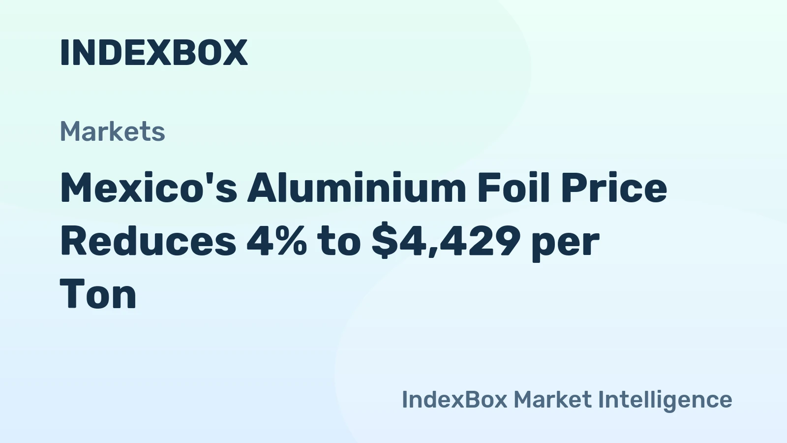Mexico's Aluminium Foil Price Reduces 4% to $4,429 per Ton