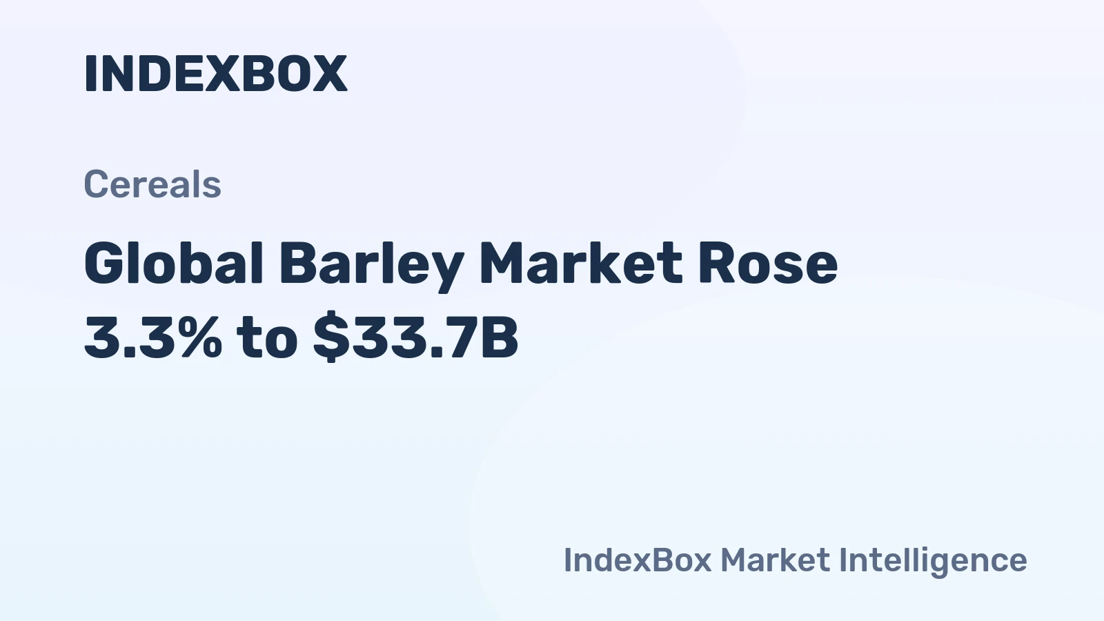 Global Barley Market Rose 3.3% to $33.7B