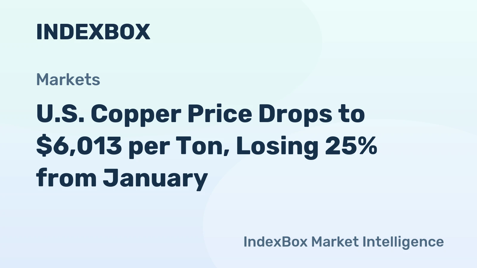 U.S. Copper Price Drops to $6,013 per Ton, Losing 25% from January