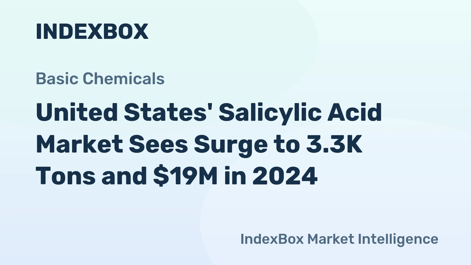United States' Salicylic Acid Market Sees Surge to 3.3K Tons and $19M in 2024