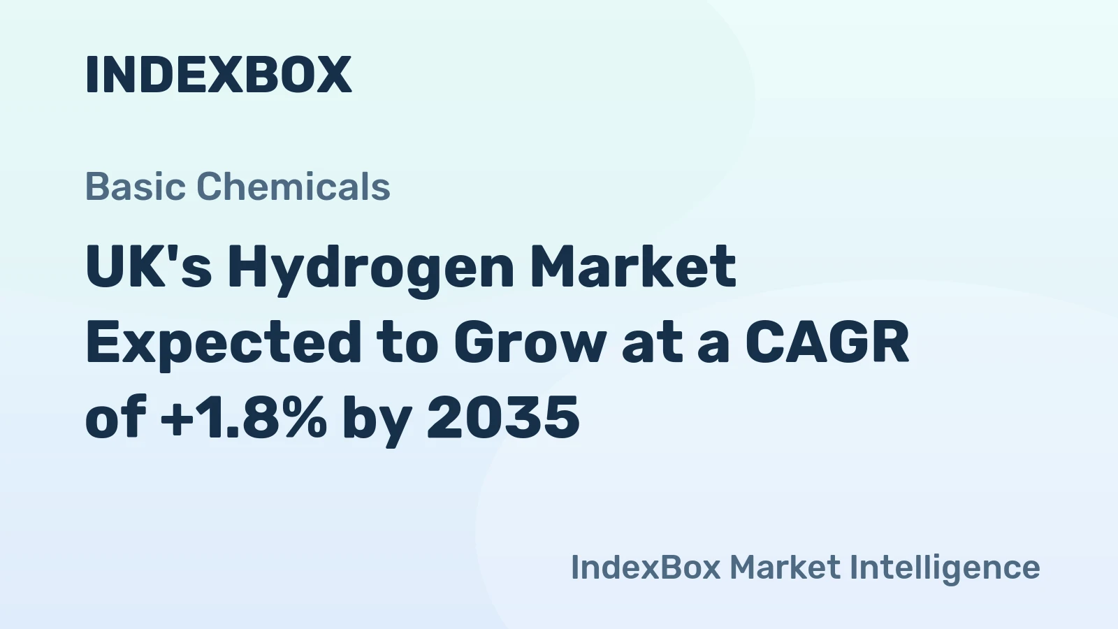 UK's Hydrogen Market Expected to Grow at a CAGR of +1.8% by 2035