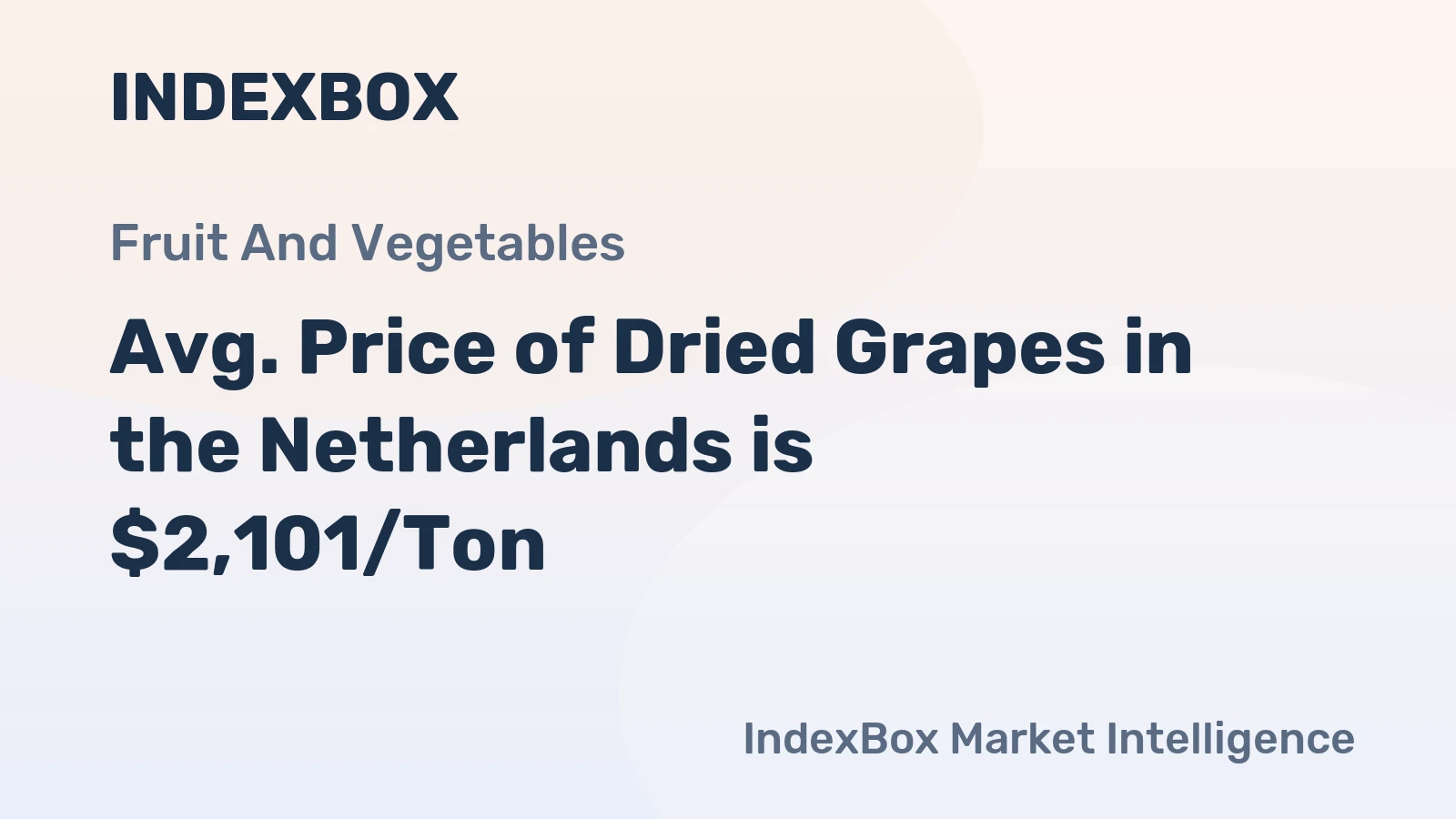 Avg. Price of Dried Grapes in the Netherlands is $2,101/Ton