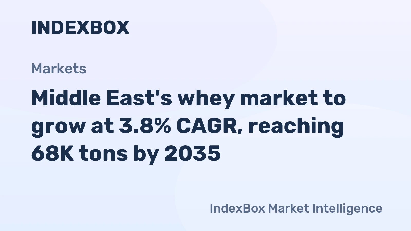 Middle East's whey market to grow at 3.8% CAGR, reaching 68K tons by 2035