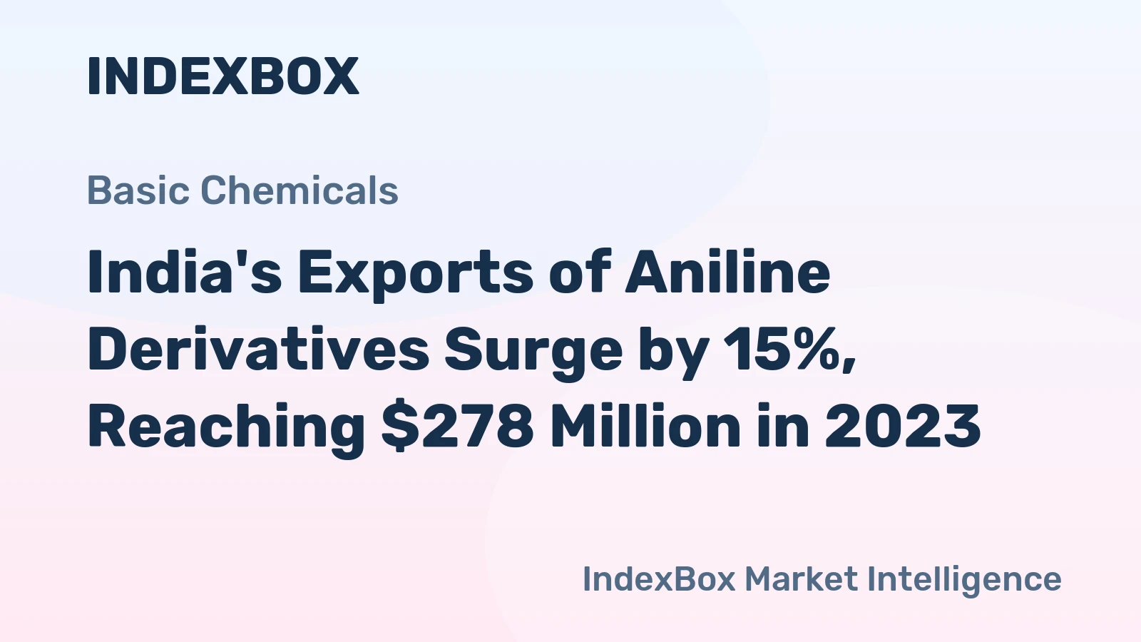 India's Exports of Aniline Derivatives Surge by 15%, Reaching $278 Million in 2023