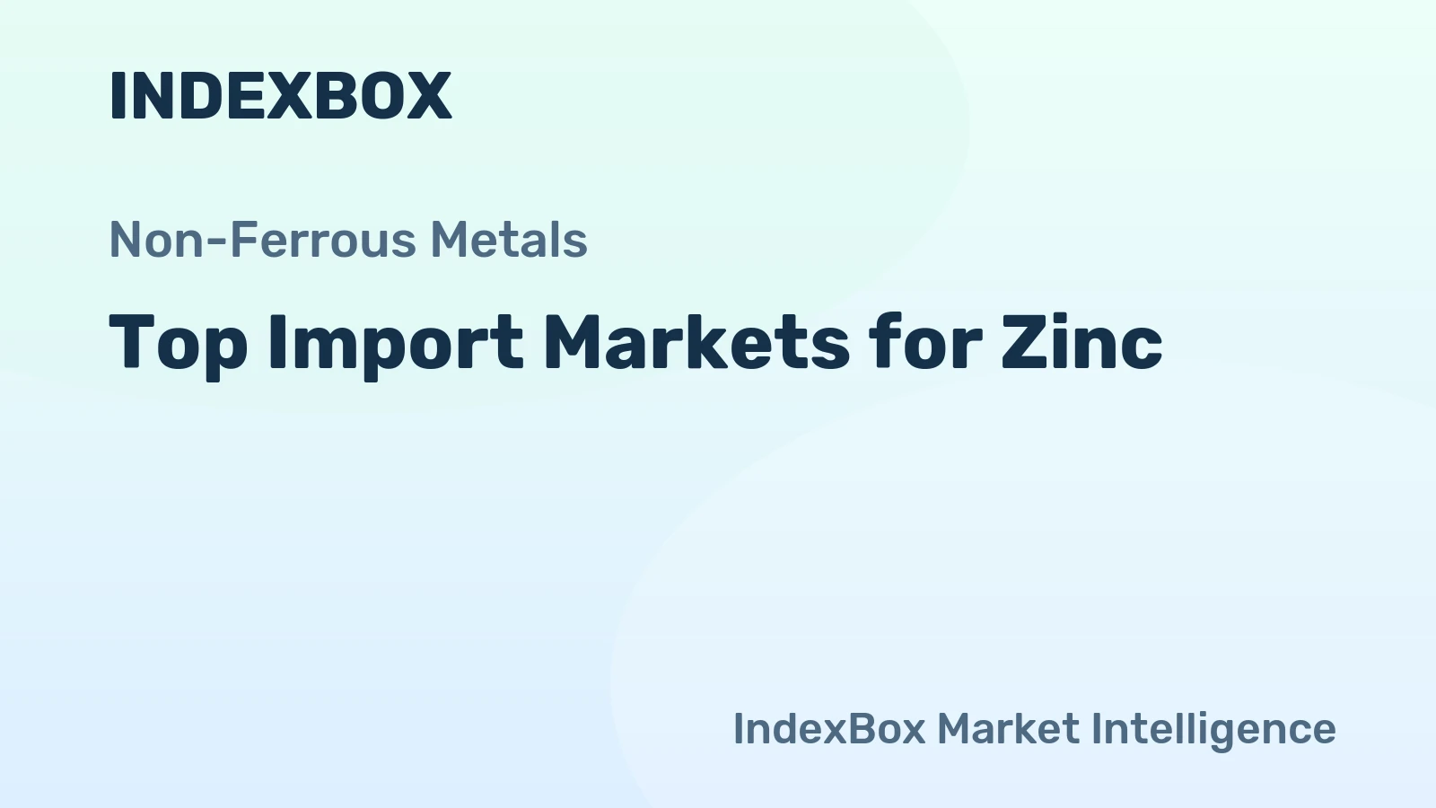 Top Import Markets for Zinc