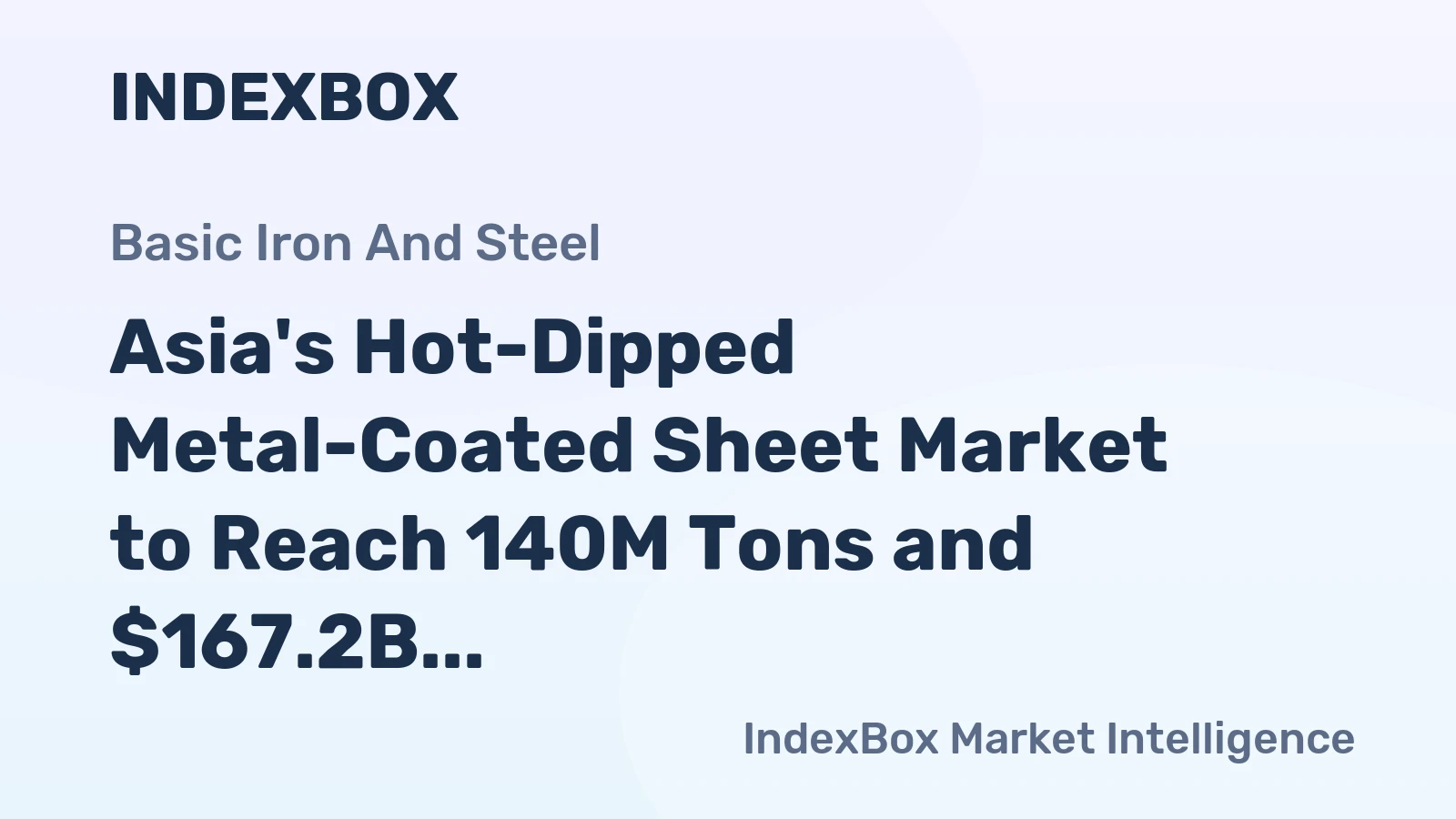 Asia's Hot-Dipped Metal-Coated Sheet Market to Reach 140M Tons and $167.2B by 2035