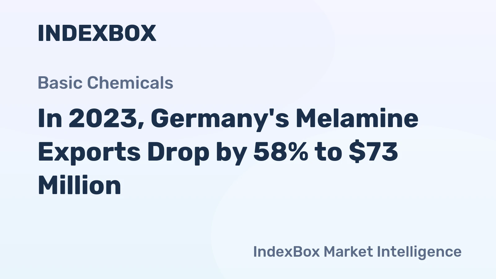 In 2023, Germany's Melamine Exports Drop by 58% to $73 Million
