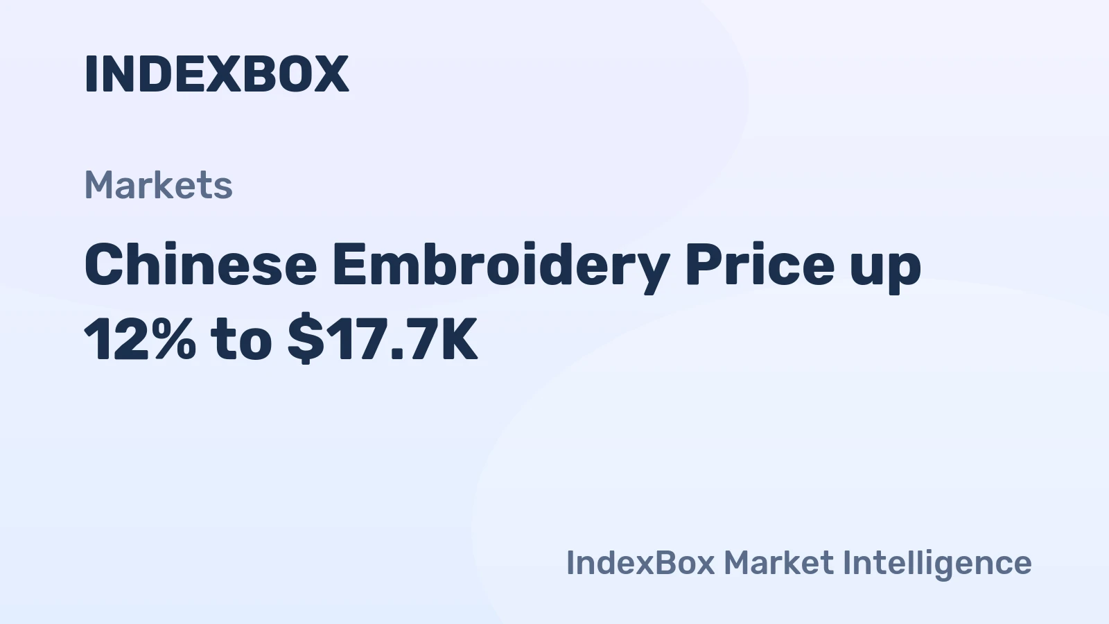 Chinese Embroidery Price up 12% to $17.7K