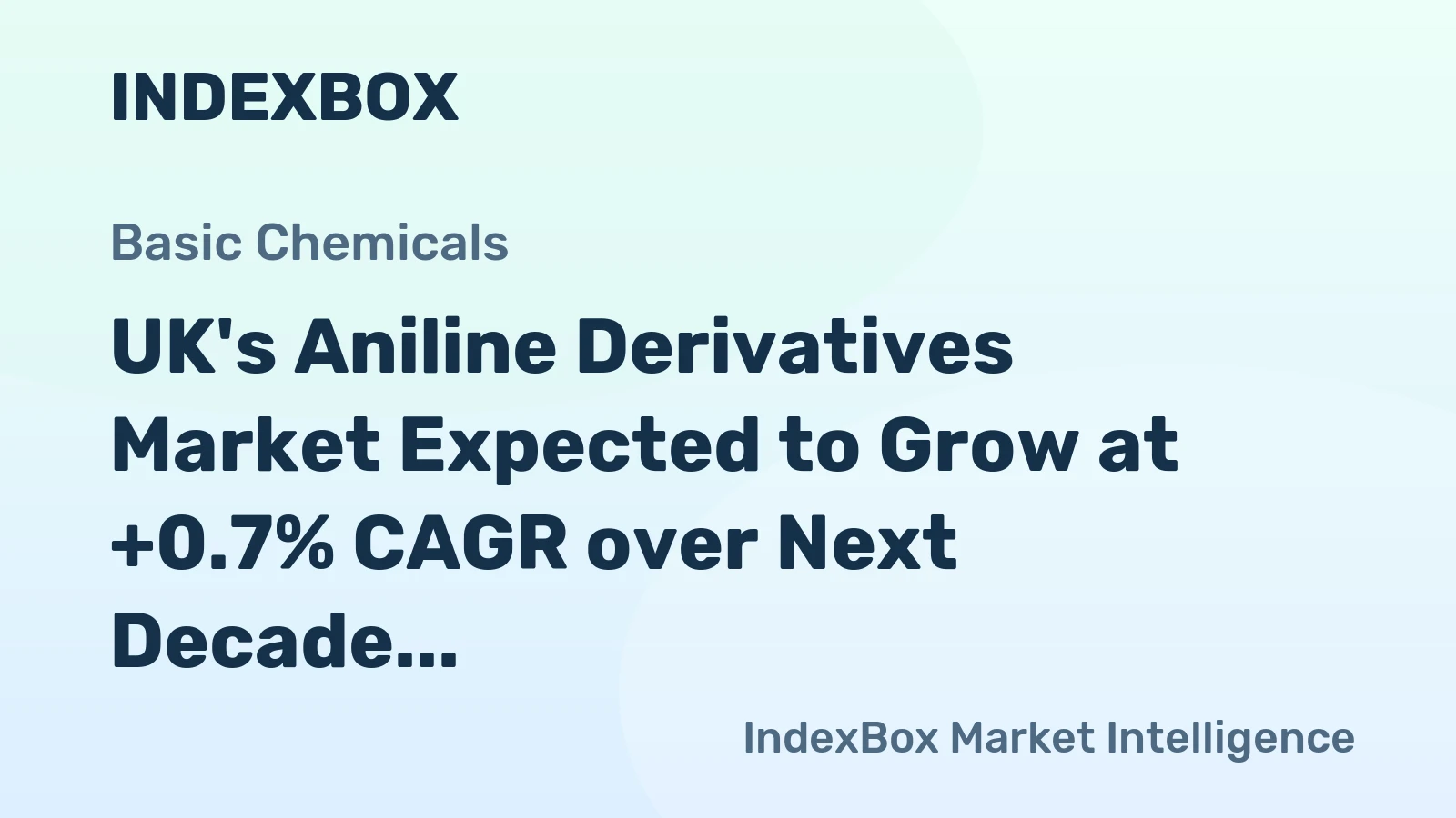 UK's Aniline Derivatives Market Expected to Grow at +0.7% CAGR over Next Decade