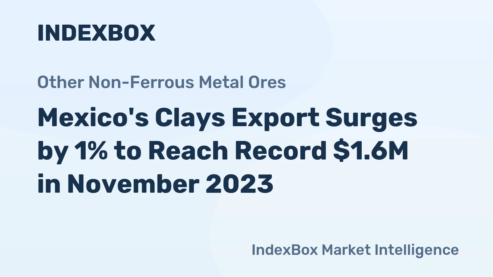 Mexico's Clays Export Surges by 1% to Reach Record $1.6M in November 2023
