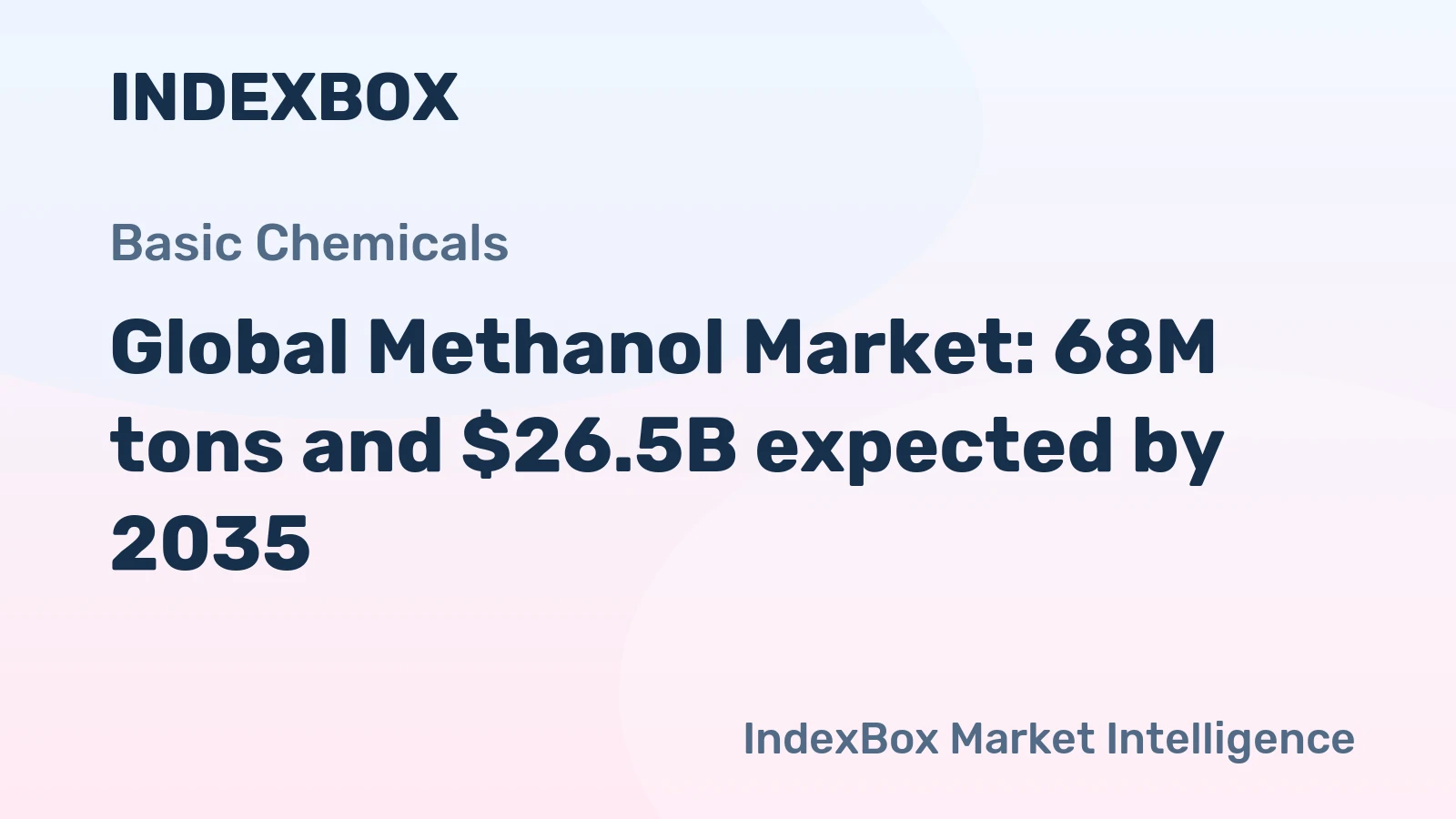 Global Methanol Market: 68M tons and $26.5B expected by 2035