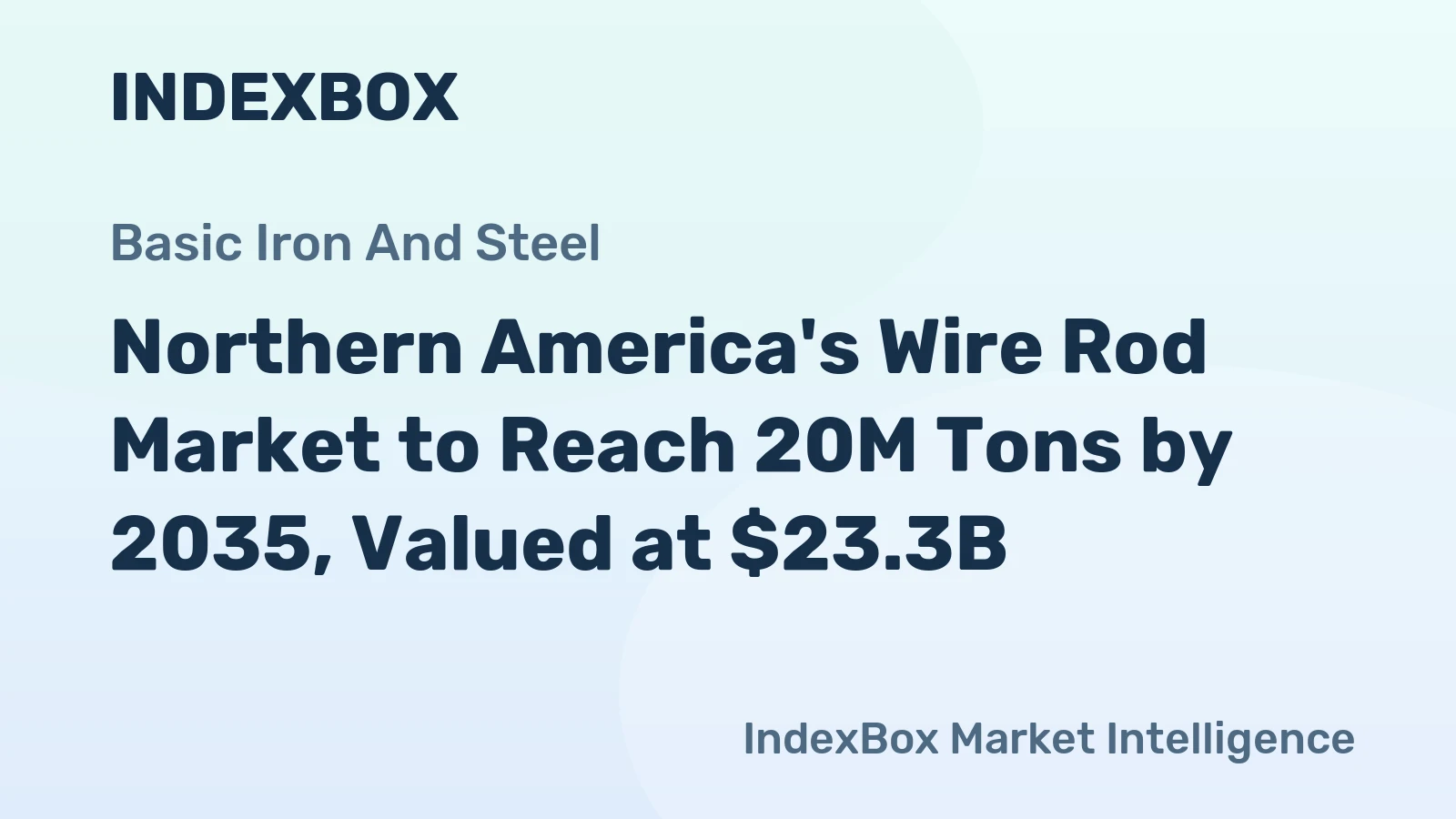 Northern America's Wire Rod Market to Reach 20M Tons by 2035, Valued at $23.3B