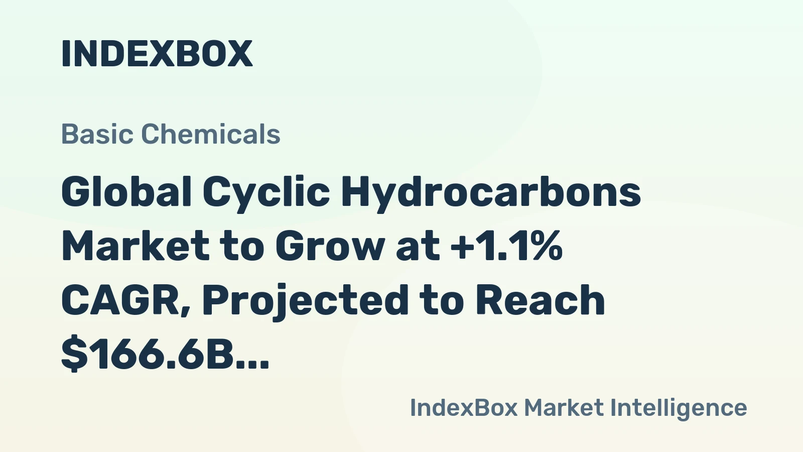 Global Cyclic Hydrocarbons Market to Grow at +1.1% CAGR, Projected to Reach $166.6B by 2035