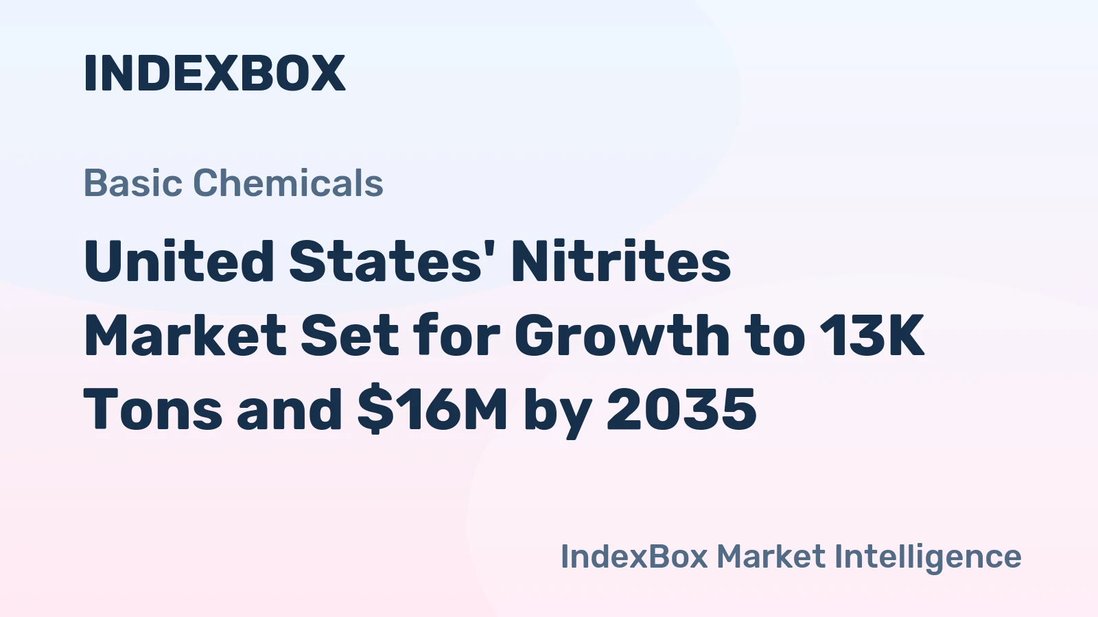 United States' Nitrites Market Set for Growth to 13K Tons and $16M by 2035