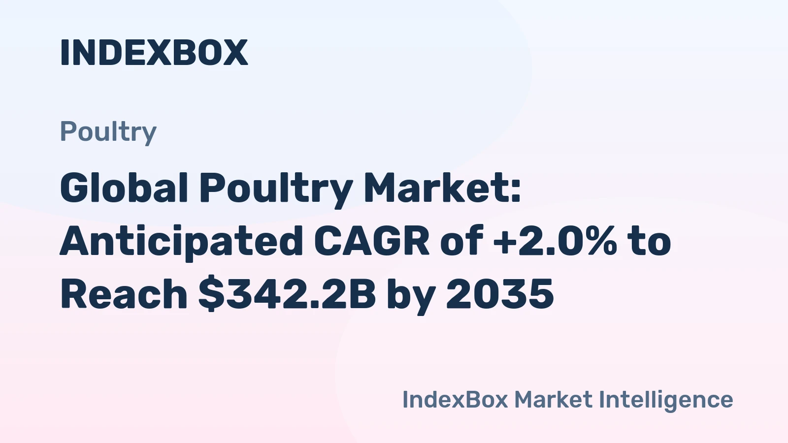 Global Poultry Market: Anticipated CAGR of +2.0% to Reach $342.2B by 2035