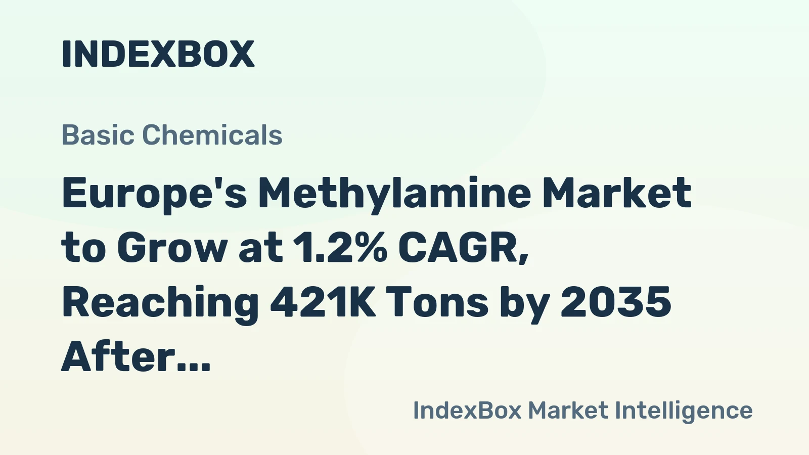 Europe's Methylamine Market to Grow at 1.2% CAGR, Reaching 421K Tons by 2035 After Period of Decline.