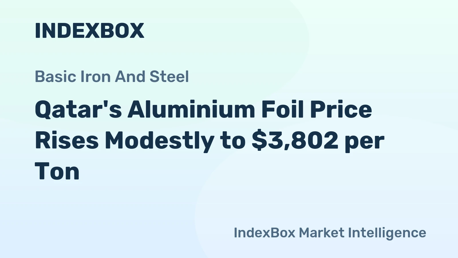 Qatar's Aluminium Foil Price Rises Modestly to $3,802 per Ton