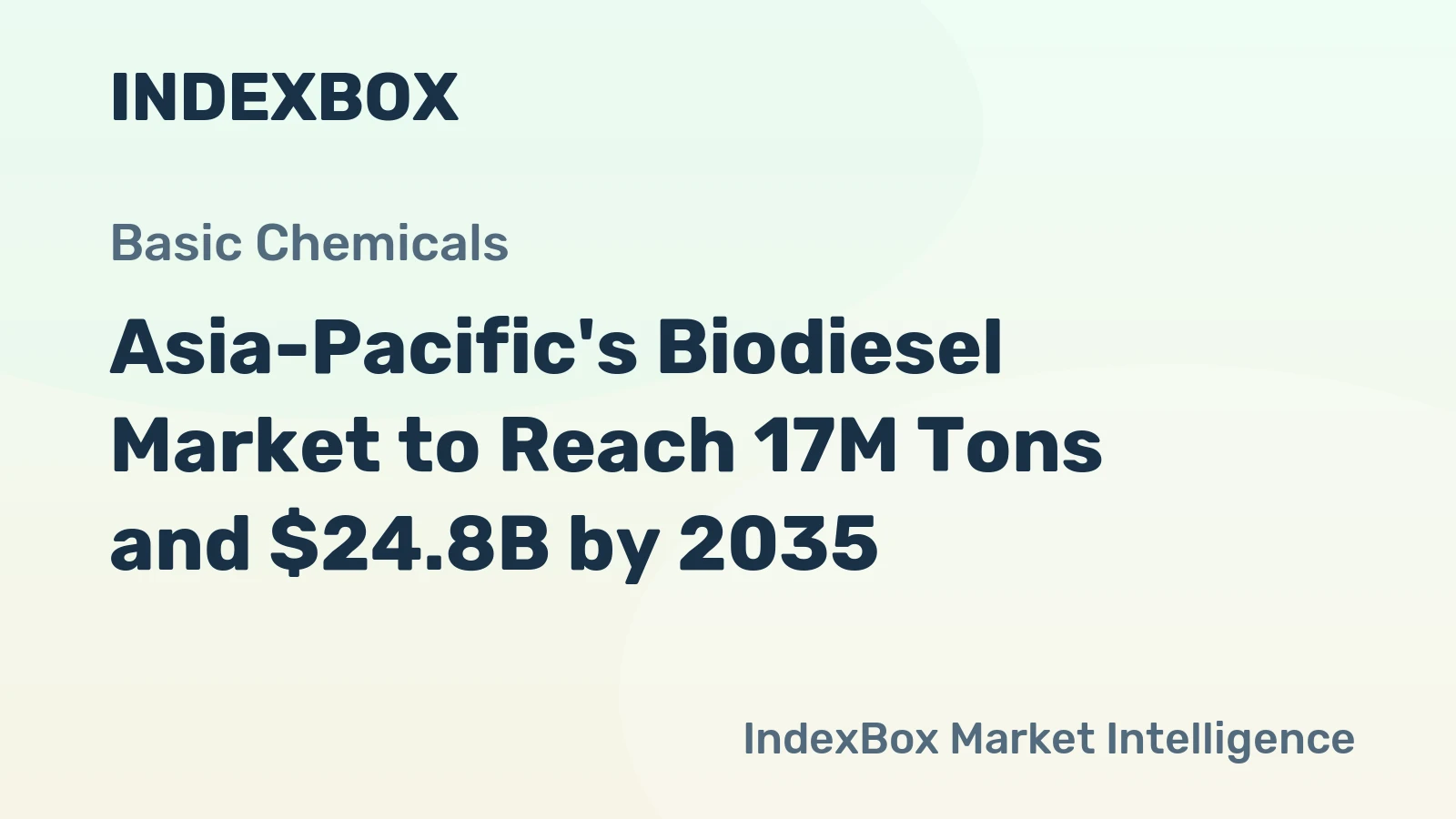 Asia-Pacific's Biodiesel Market to Reach 17M Tons and $24.8B by 2035