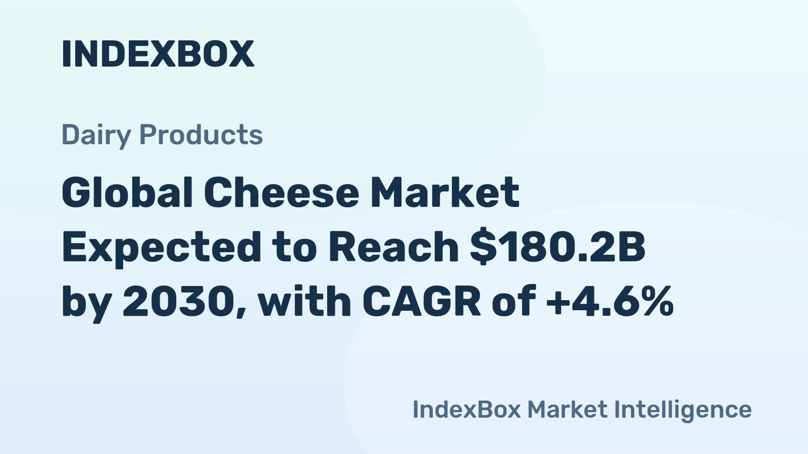 Global Cheese Market Expected to Reach $180.2B by 2030, with CAGR of +4.6%