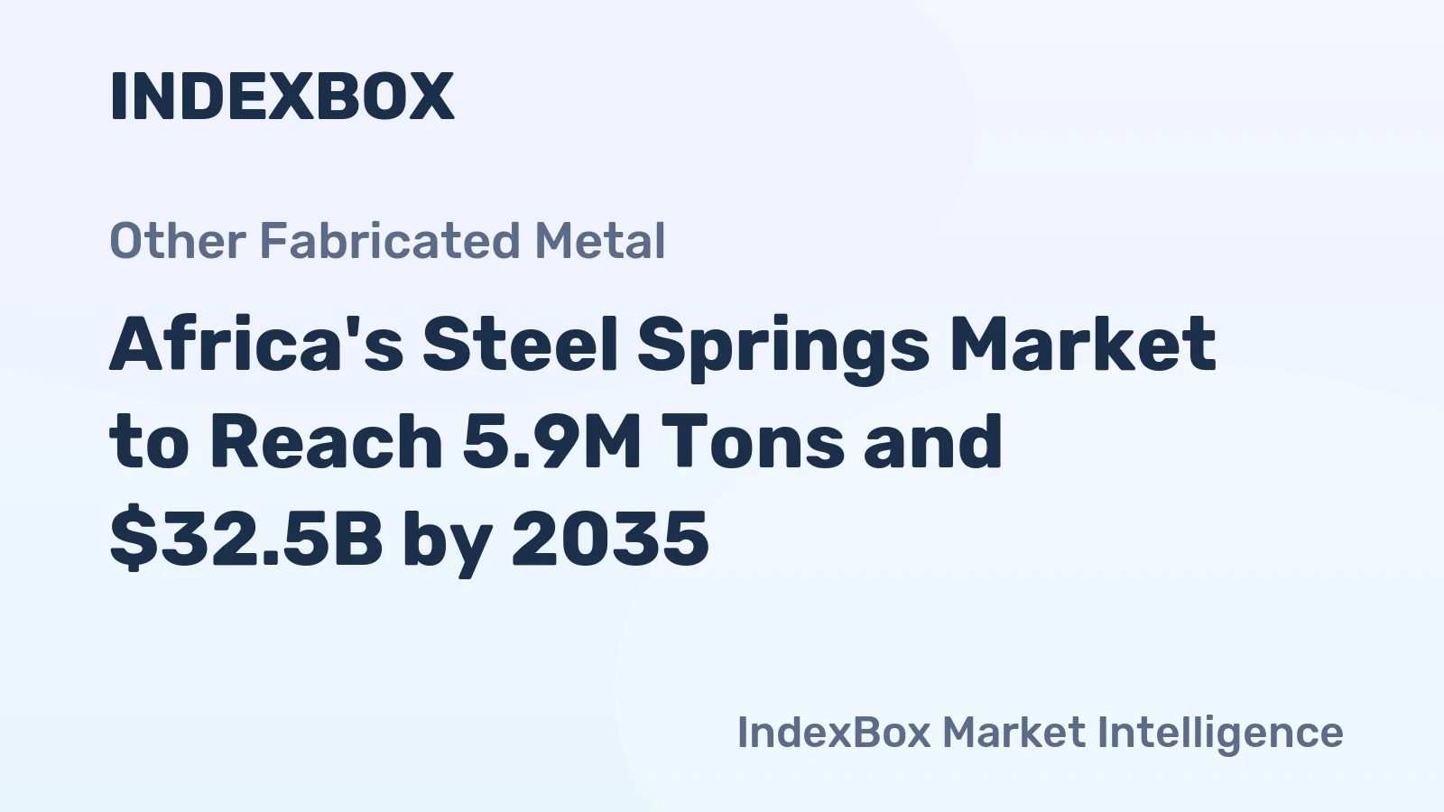 Africa's Steel Springs Market to Reach 5.9M Tons and $32.5B by 2035