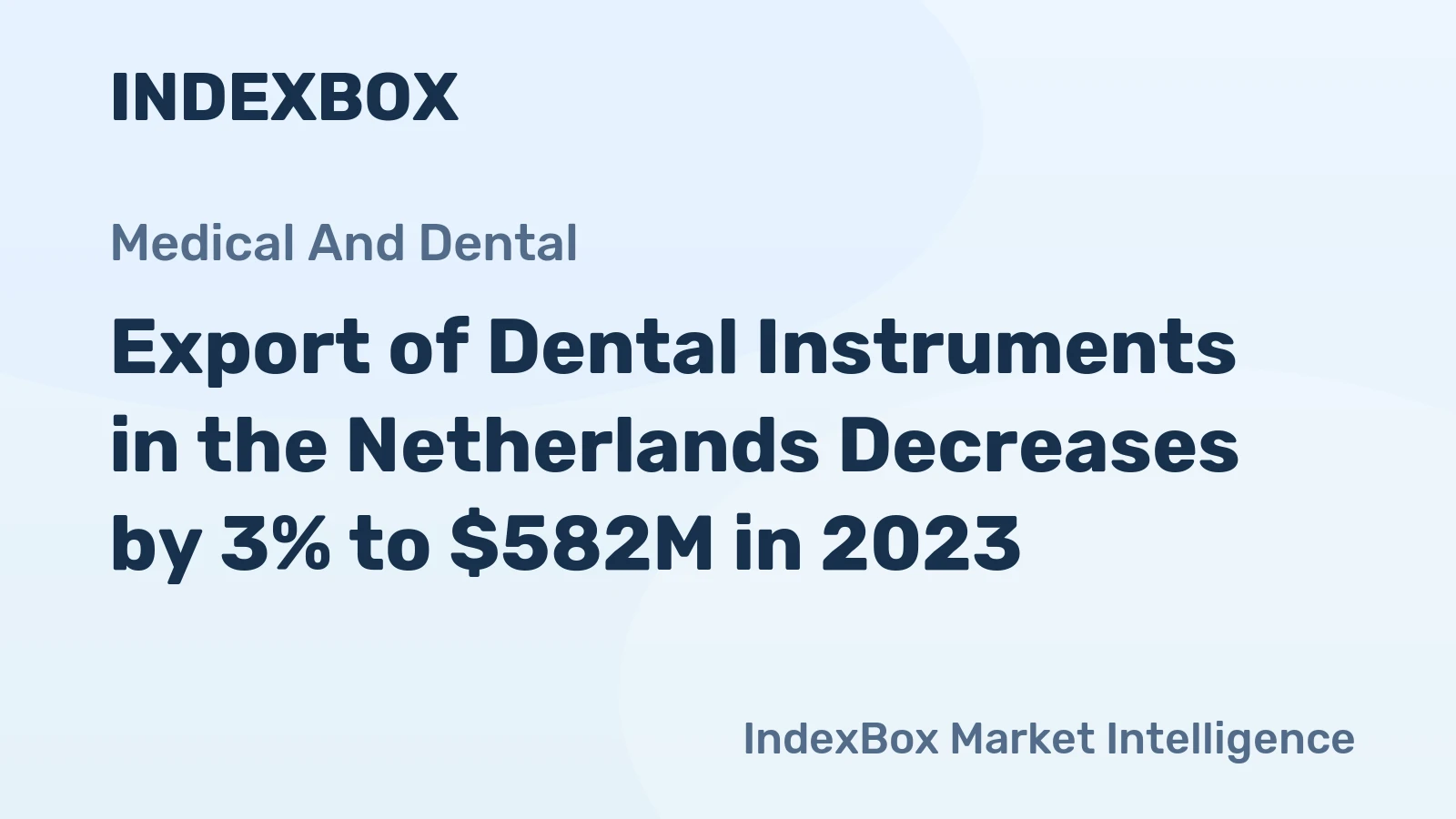 Export of Dental Instruments in the Netherlands Decreases by 3% to $582M in 2023