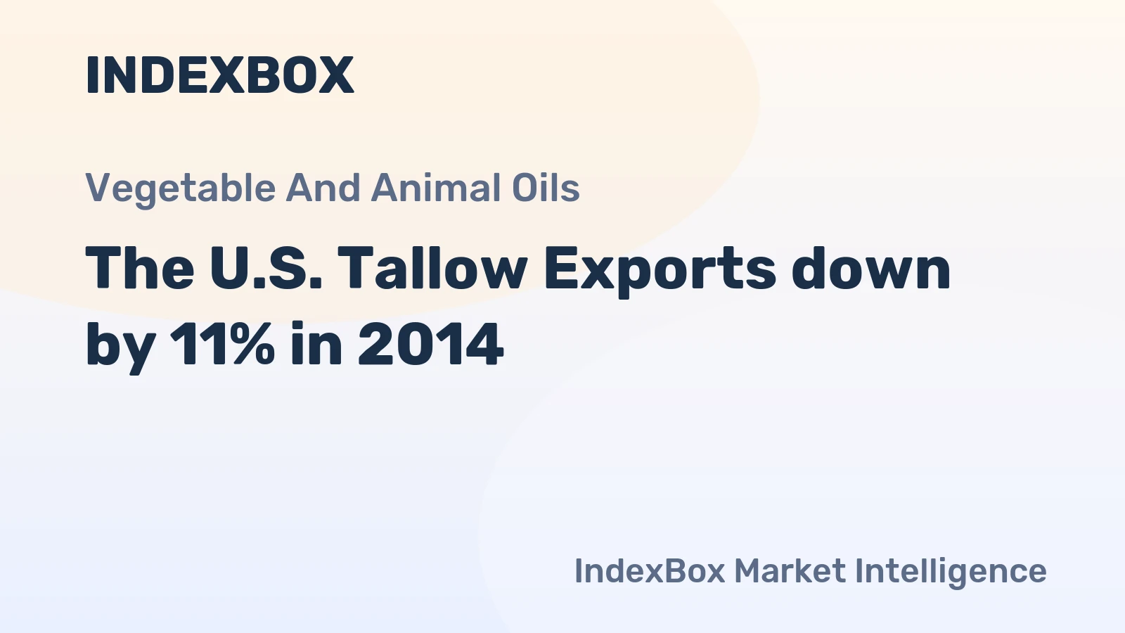 The U.S. Tallow Exports down by 11% in 2014