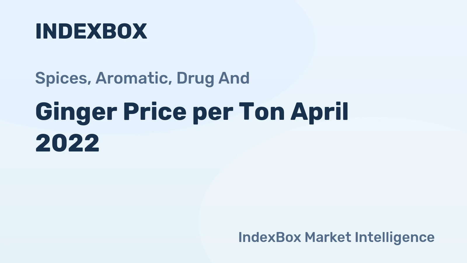 Ginger Price per Ton April 2022