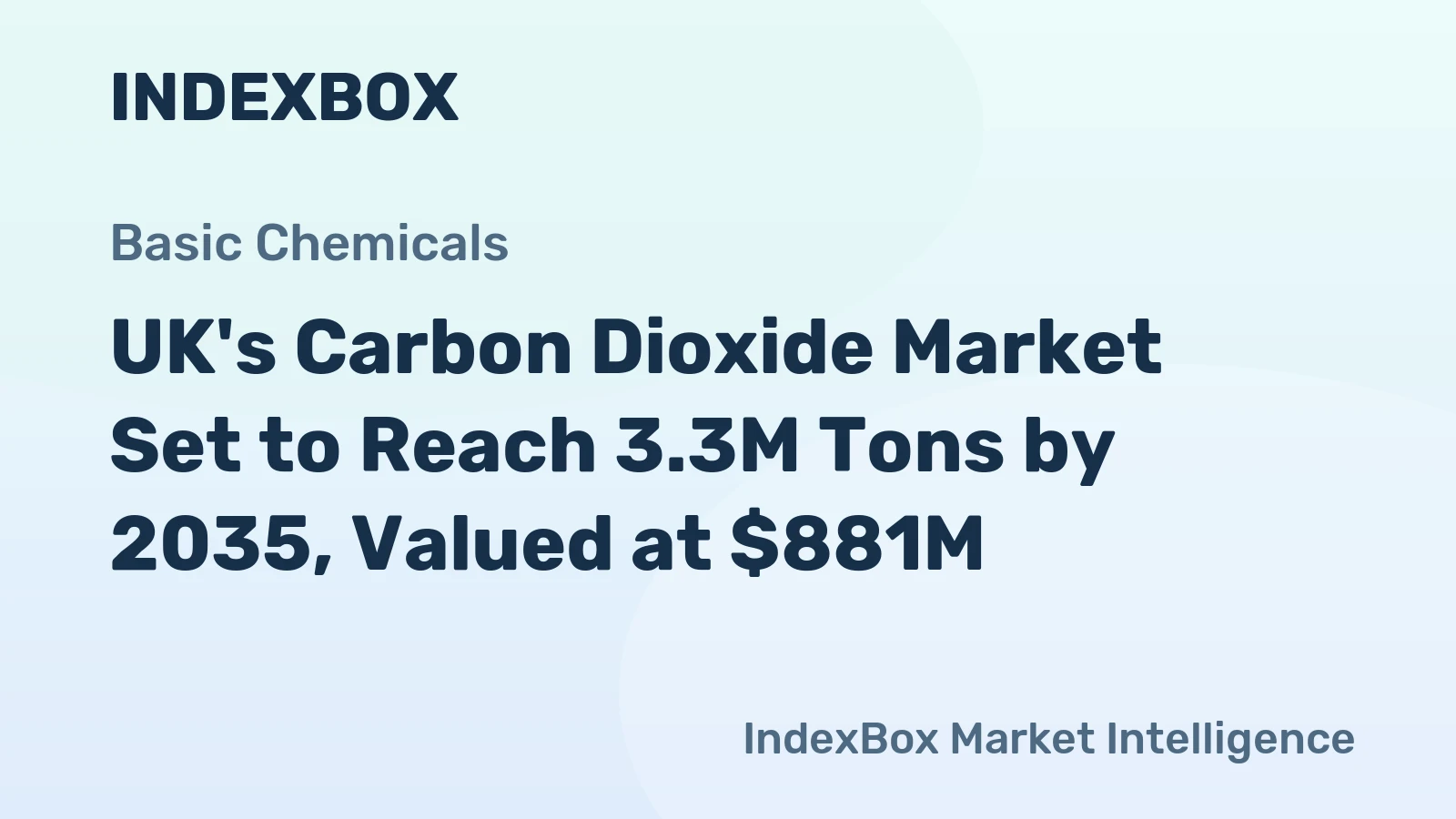 UK's Carbon Dioxide Market Set to Reach 3.3M Tons by 2035, Valued at $881M