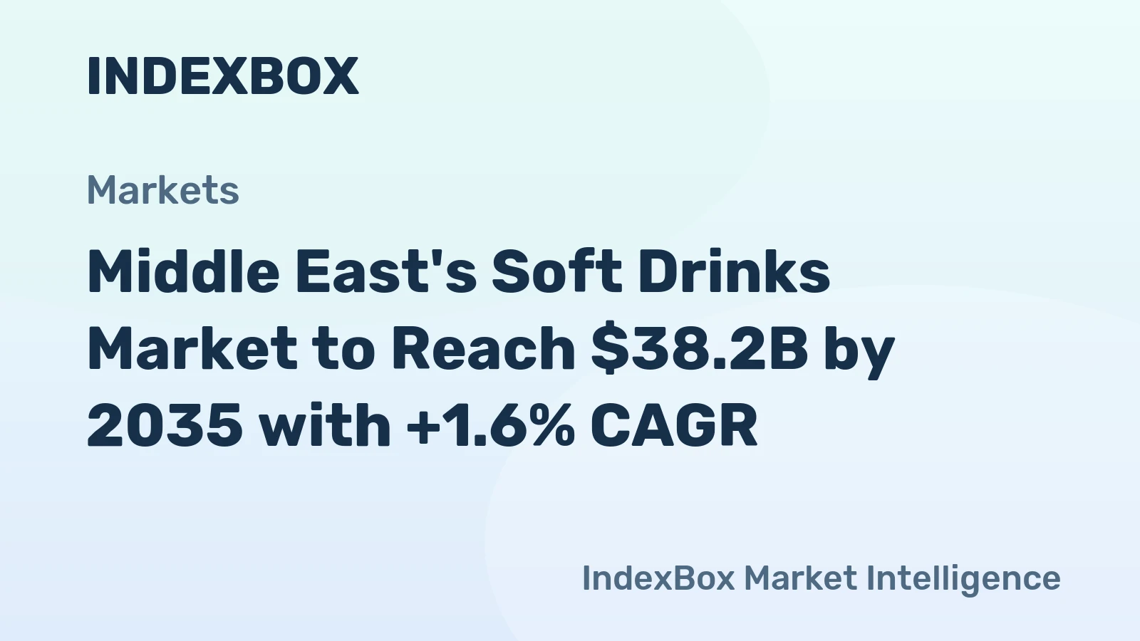 Middle East's Soft Drinks Market to Reach $38.2B by 2035 with +1.6% CAGR