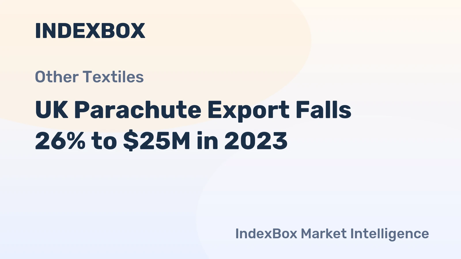 UK Parachute Export Falls 26% to $25M in 2023