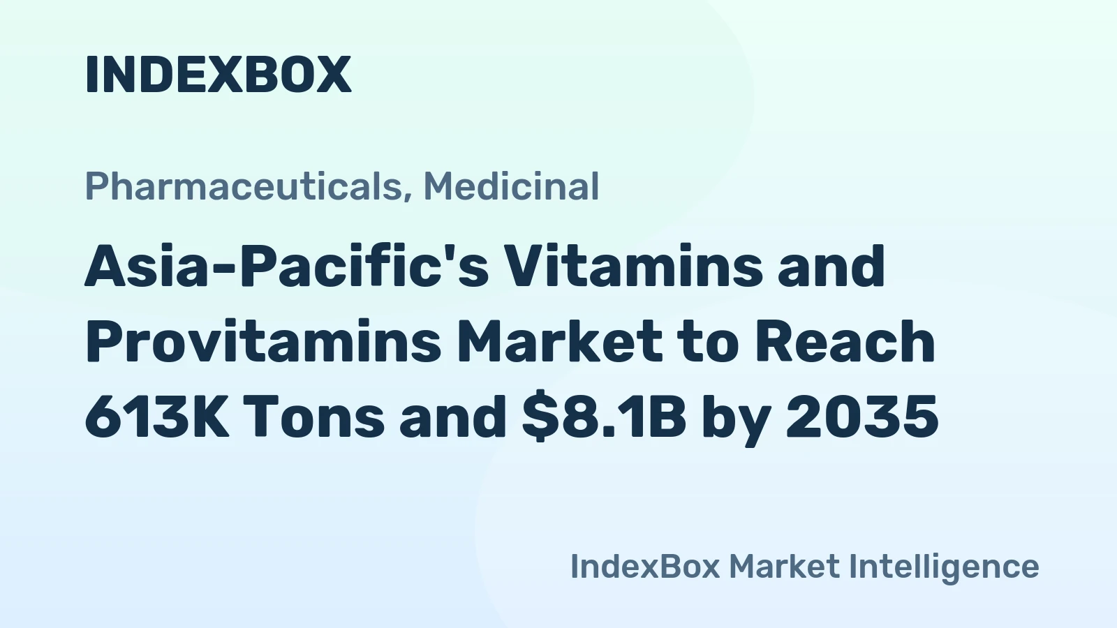 Asia-Pacific's Vitamins and Provitamins Market to Reach 613K Tons and $8.1B by 2035