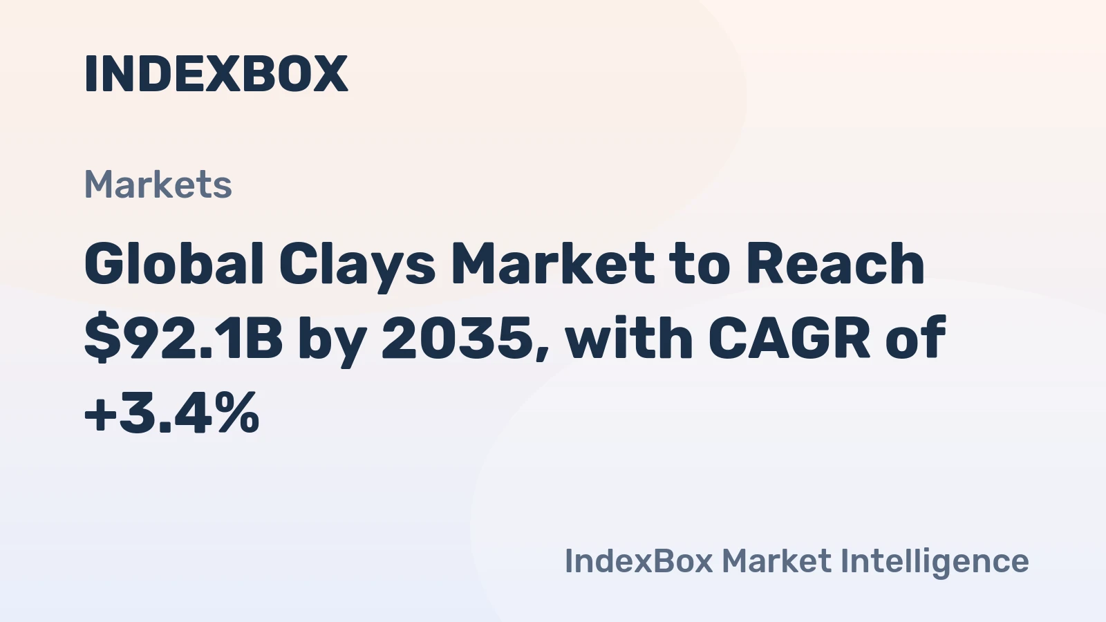 Global Clays Market to Reach $92.1B by 2035, with CAGR of +3.4%