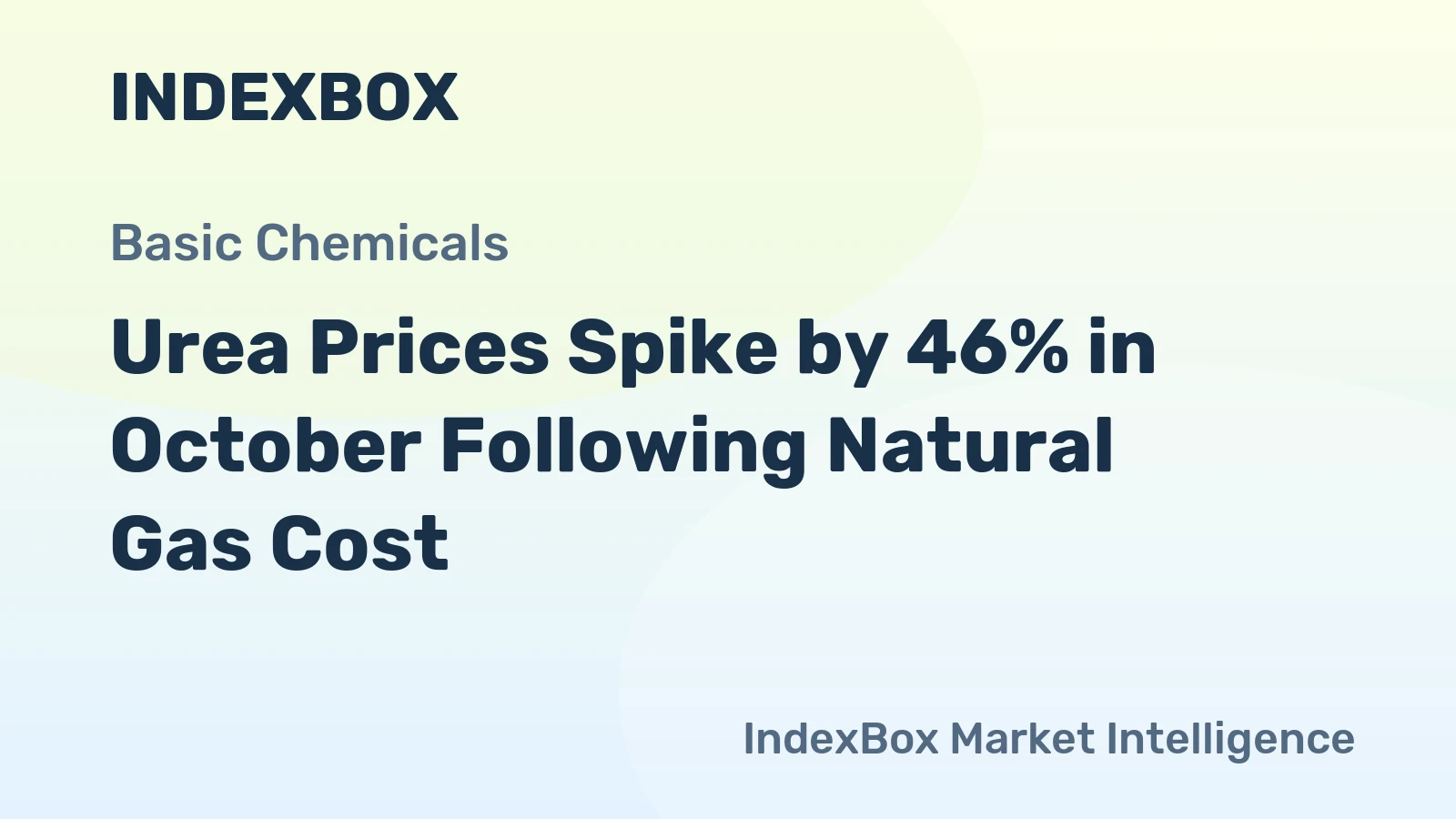 Urea Prices Spike by 46% in October Following Natural Gas Cost