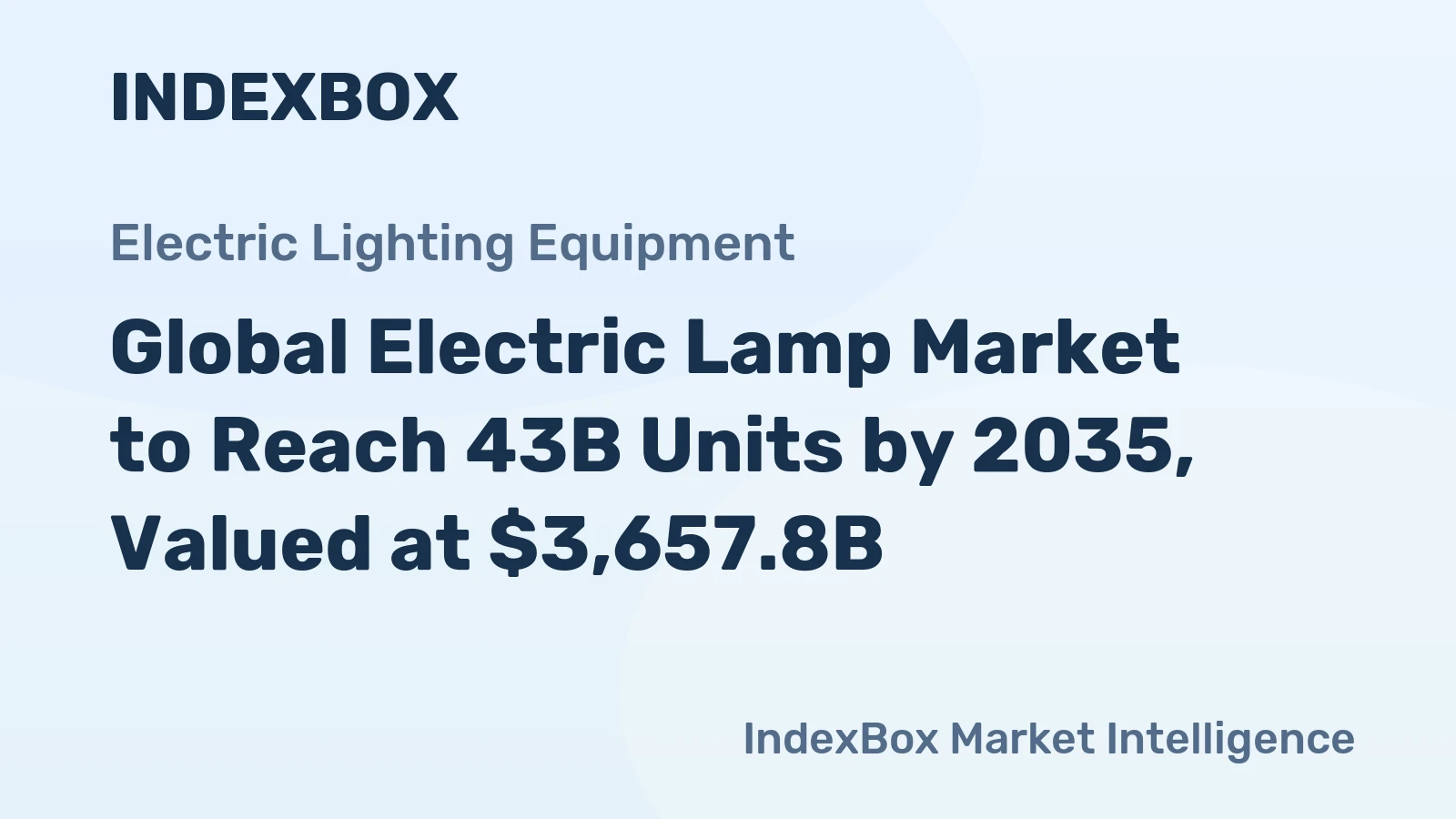 Global Electric Lamp Market to Reach 43B Units by 2035, Valued at $3,657.8B