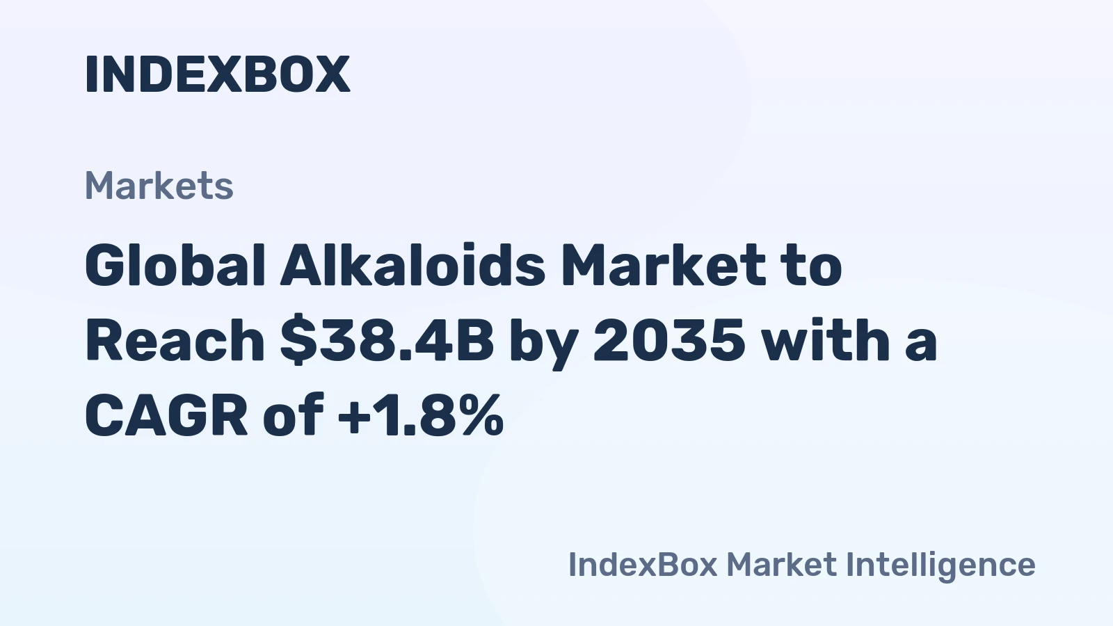 Global Alkaloids Market to Reach $38.4B by 2035 with a CAGR of +1.8%