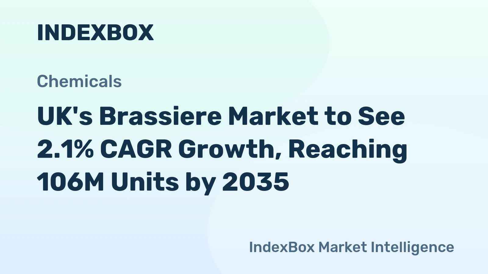 UK's Brassiere Market to See 2.1% CAGR Growth, Reaching 106M Units by 2035