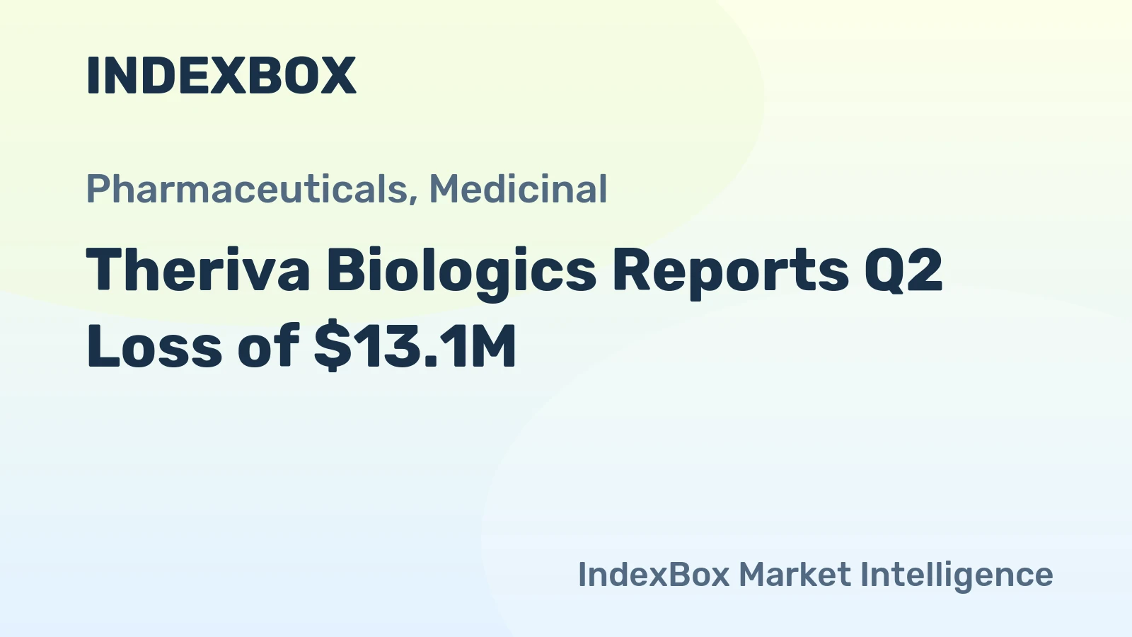 Theriva Biologics Reports Q2 Loss of $13.1M