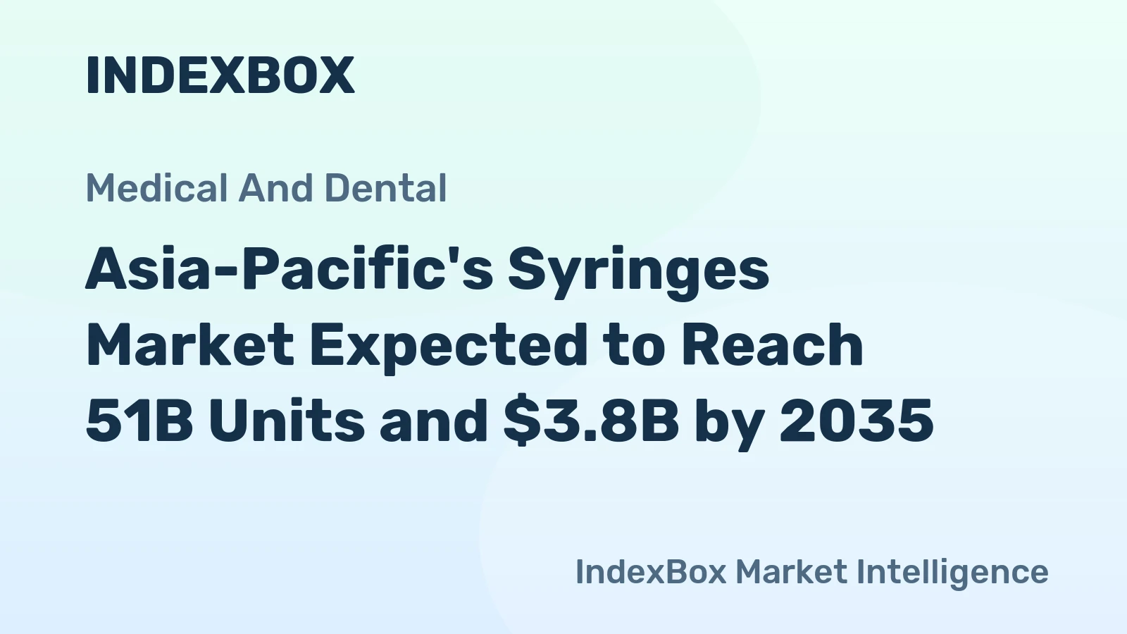 Asia-Pacific's Syringes Market Expected to Reach 51B Units and $3.8B by 2035