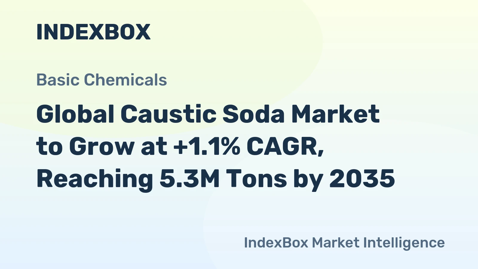 Global Caustic Soda Market to Grow at +1.1% CAGR, Reaching 5.3M Tons by 2035