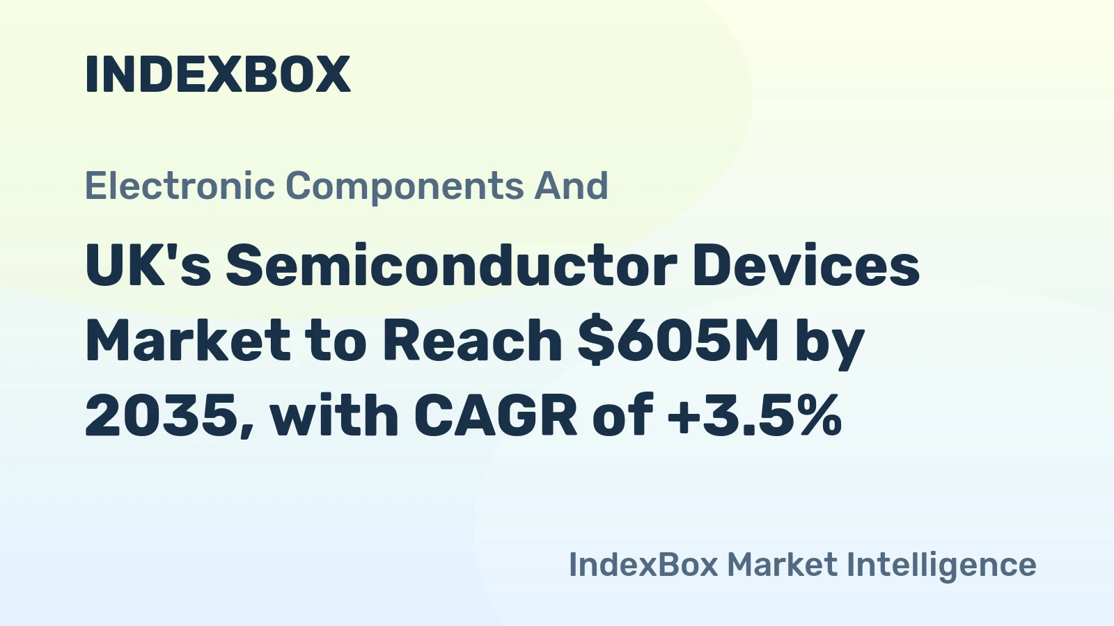 UK's Semiconductor Devices Market to Reach $605M by 2035, with CAGR of +3.5%