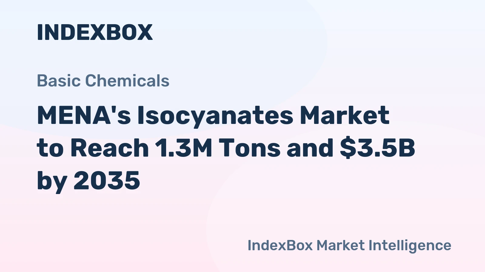 MENA's Isocyanates Market to Reach 1.3M Tons and $3.5B by 2035