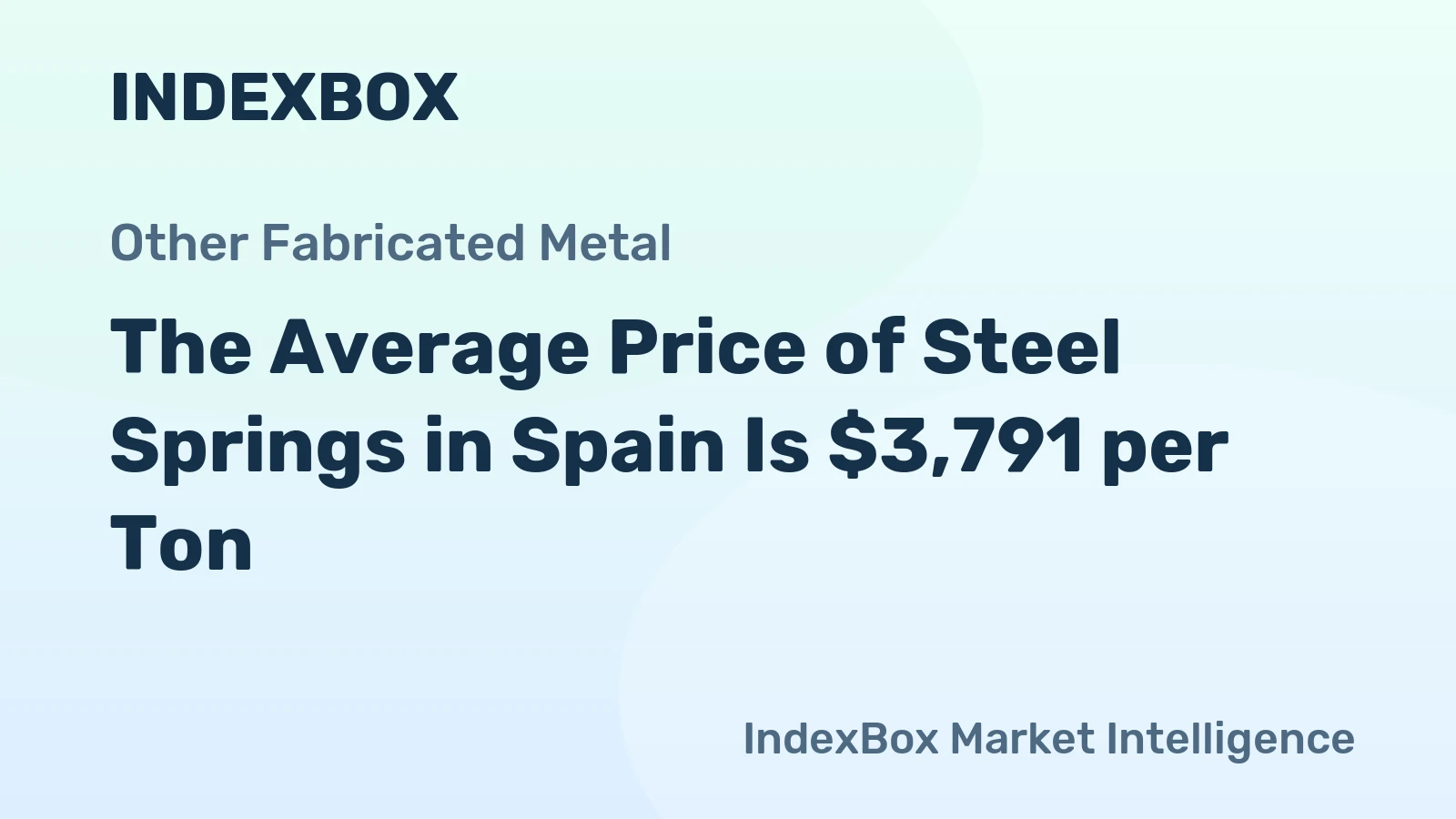 The Average Price of Steel Springs in Spain Is $3,791 per Ton