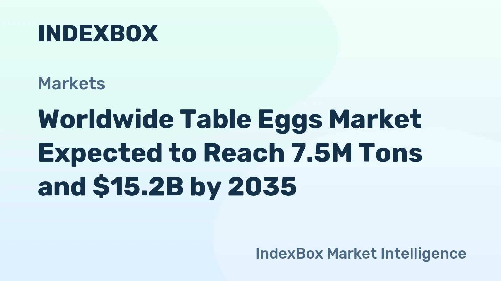 Worldwide Table Eggs Market Expected to Reach 7.5M Tons and $15.2B by 2035