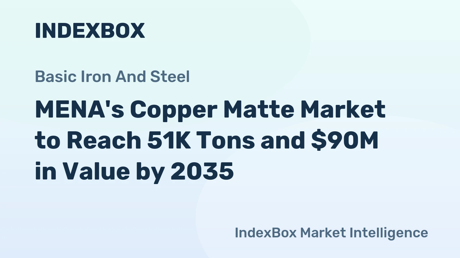 MENA's Copper Matte Market to Reach 51K Tons and $90M in Value by 2035