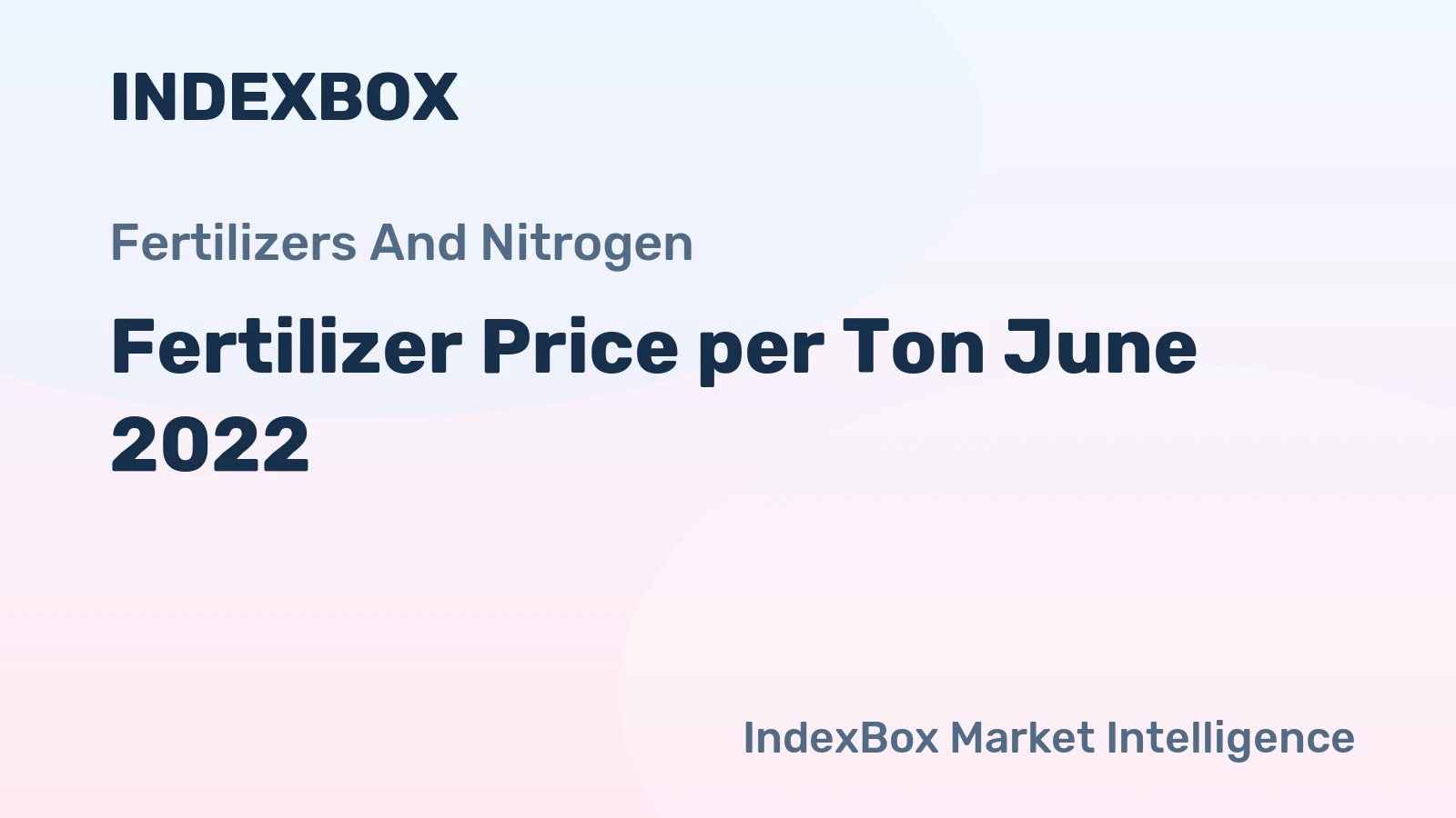 Fertilizer Price per Ton June 2022